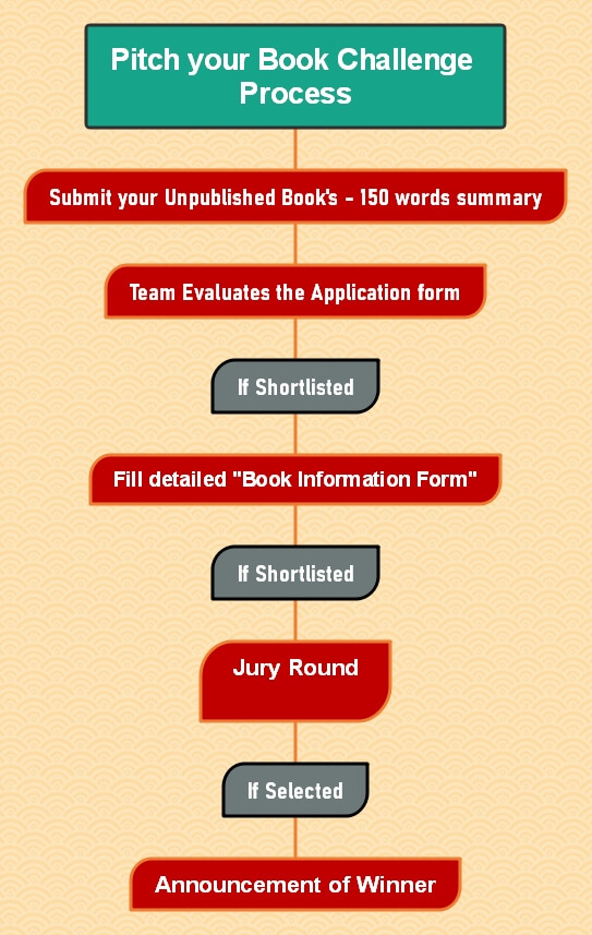 Pitch your Book – Golden Ink Publication